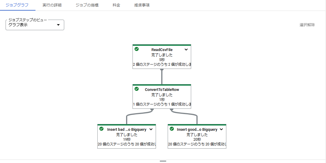 【GoogleCloud】Dataflowを用いて簡単にBigQueryのテーブルにデータを入れる方法