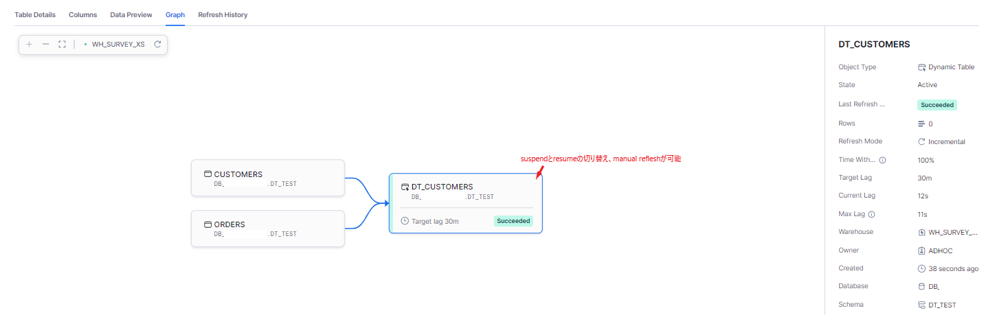 【Snowflake】Dynamic TableはTask&Streamの代わりになるのか調査（使用感、コスト）
