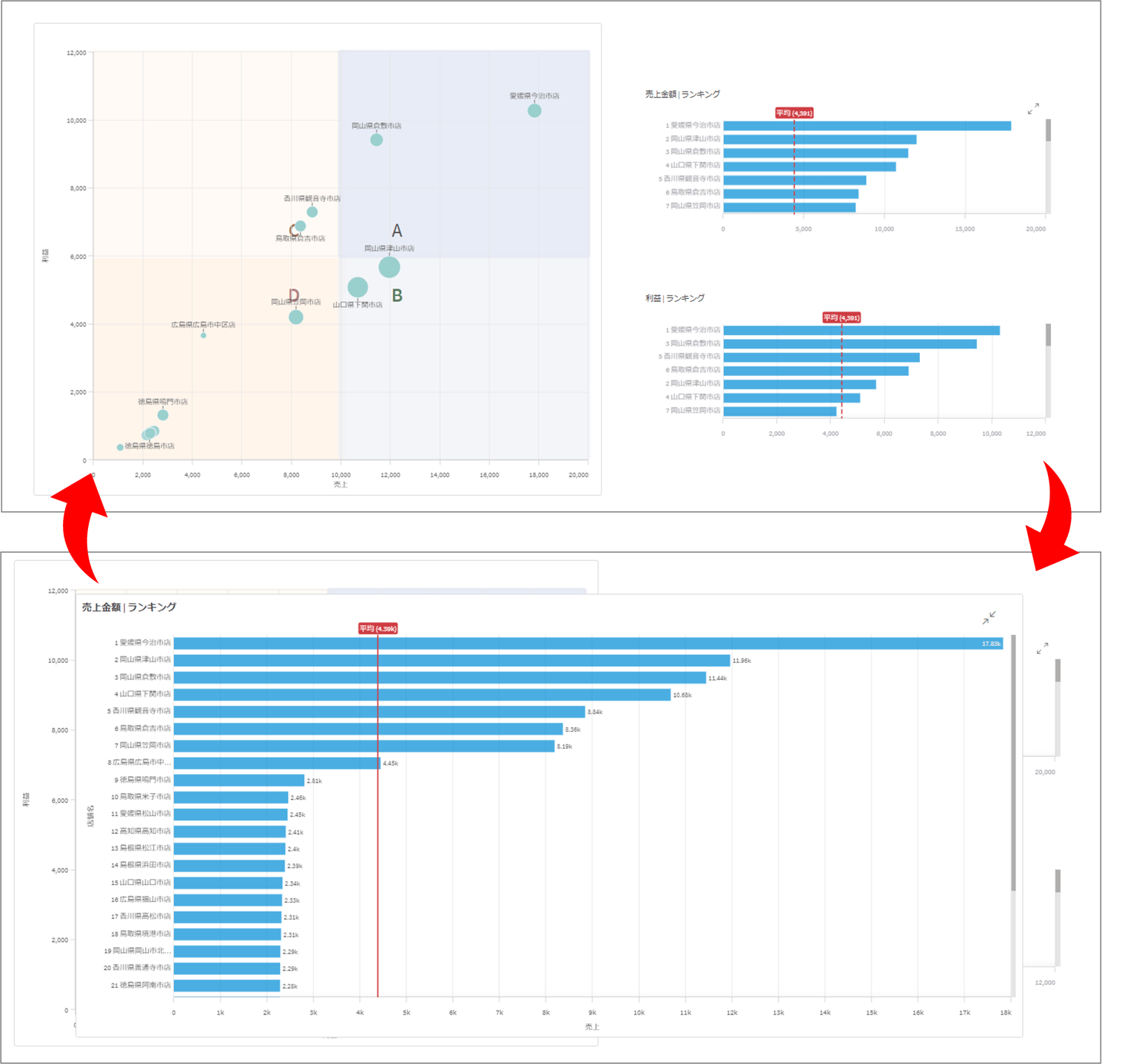 【Qlik Sense】レイアウトコンテナで「差」をつけるダッシュボードデザイン