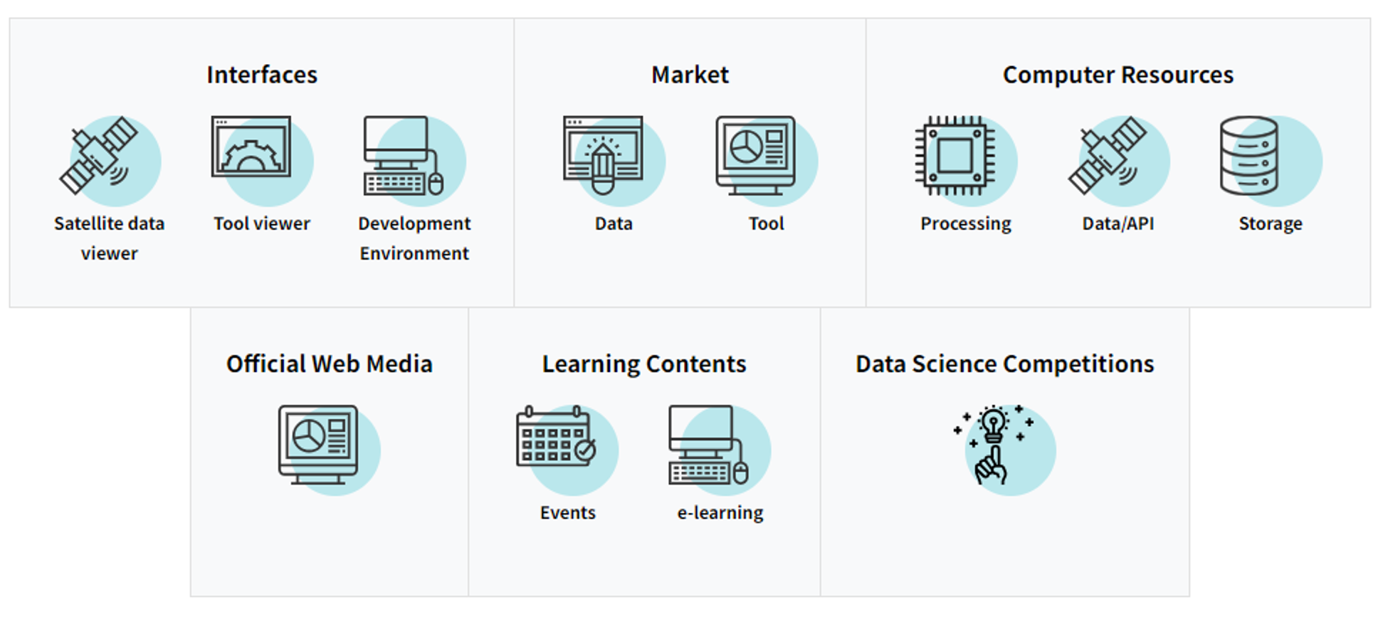 Tellus APIを利用した衛星データ活用 可視化偏