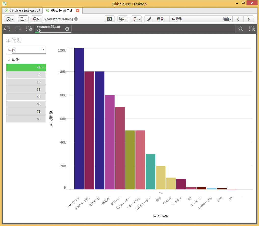 ゼロから学ぶQlik Senseのデータ分析 第1回 Qlik Senseを使うと何ができるのか？ざっくり解説