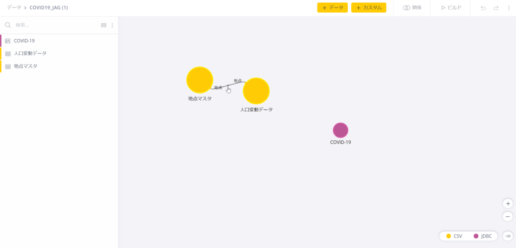 【Sisense Data Modeling】COVID-19感染者増に影響？人口増減率を取り込んでみる