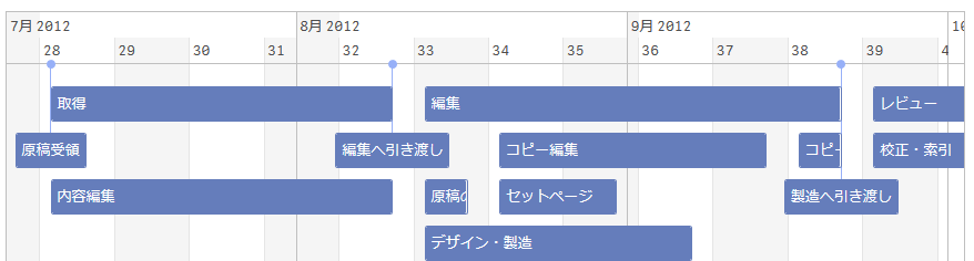 Vizlib Gantt 機能説明＆ガントチャート作成手順説明（サンプルデータ付き）