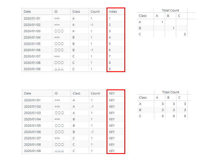 【Sisense Widget】同一カラムを用いたクロス集計表