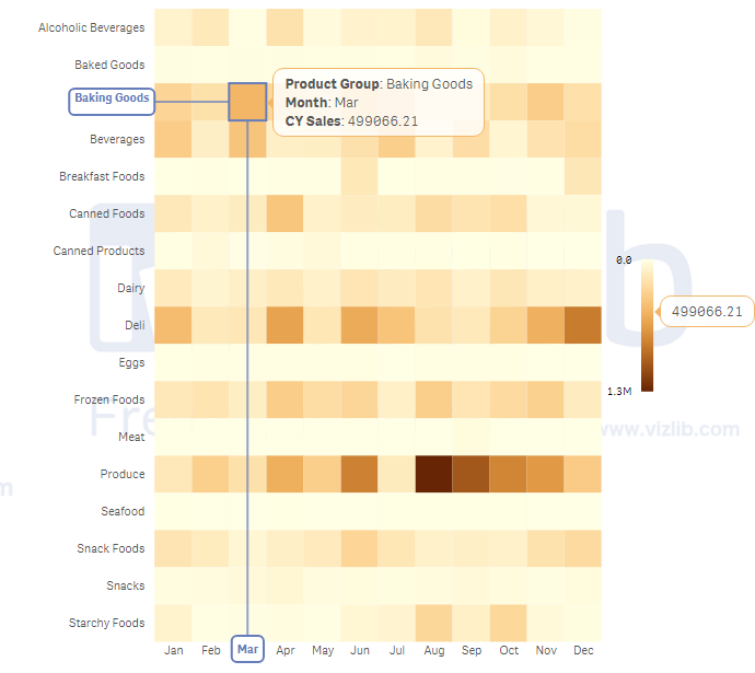 Vizlib Library for Qlik Sense で作成できる美しくわかりやすいチャート21個
