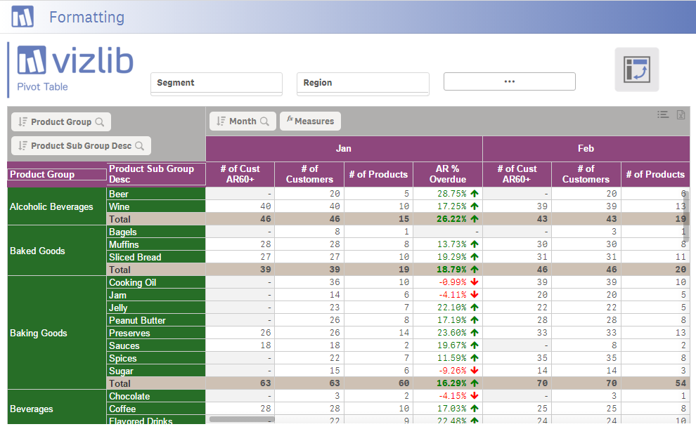 Vizlib Library for Qlik Sense で作成できる美しくわかりやすいチャート21個