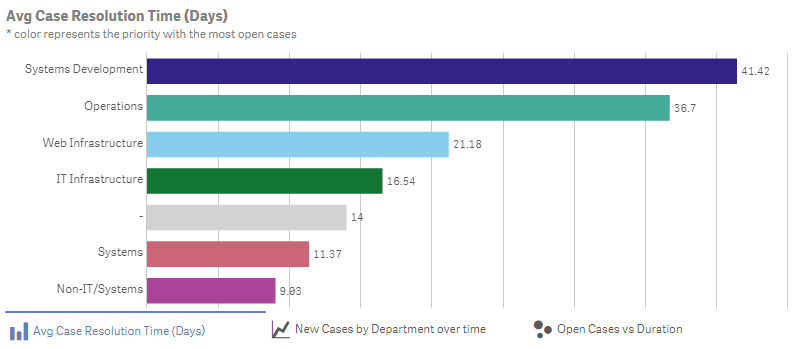 Vizlib Library for Qlik Sense で作成できる美しくわかりやすいチャート21個