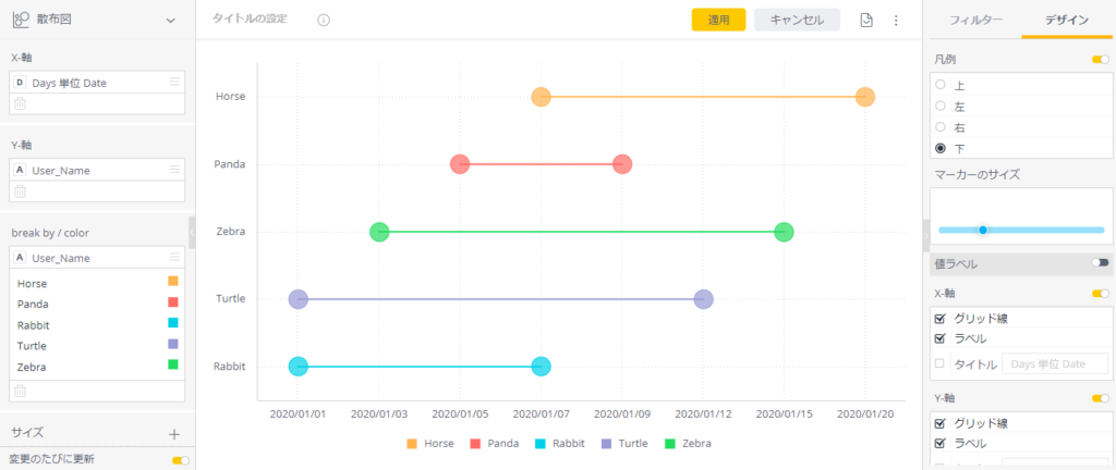【Sisense Widget】Timeframe Widgetを作成してみた