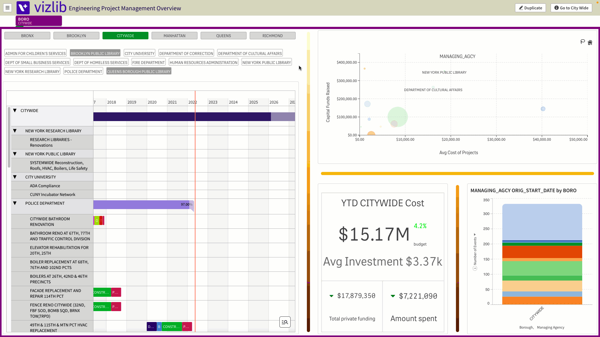 Vizlib 2022年6月リリース情報