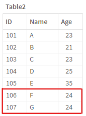 【Qlik Sense】部分的なリロード（Partial Reload）