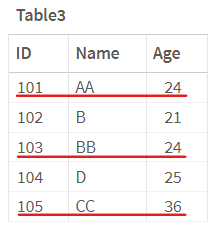 【Qlik Sense】部分的なリロード（Partial Reload）
