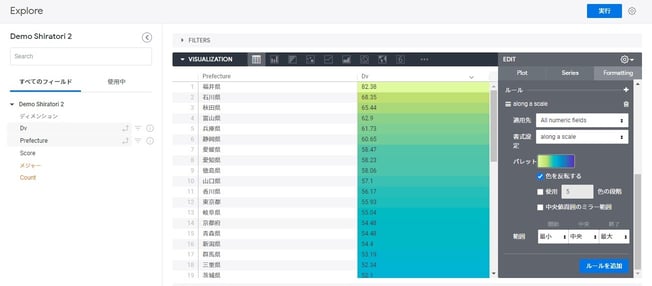 trocco→Snowflake→Lookerでのデータ可視化の流れ