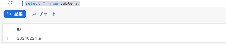 【Snowflake】失敗したタスクの手動再実行が行えるようになりました！「EXECUTE TASK … RETRY LAST」
