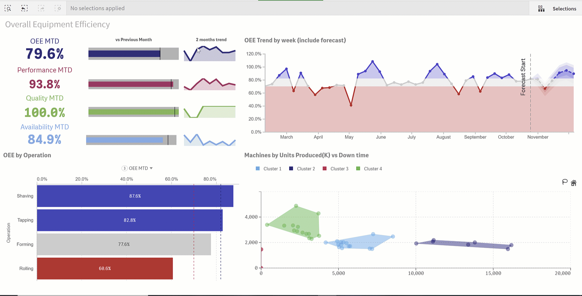 Vizlib 2021年8月リリース情報
