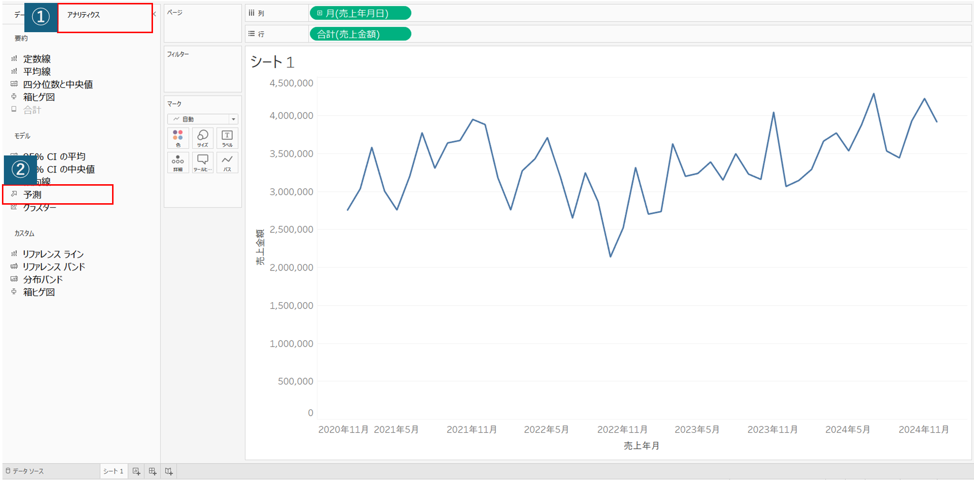 【折れ線グラフ】予測機能で予測モデルをカスタム設定する