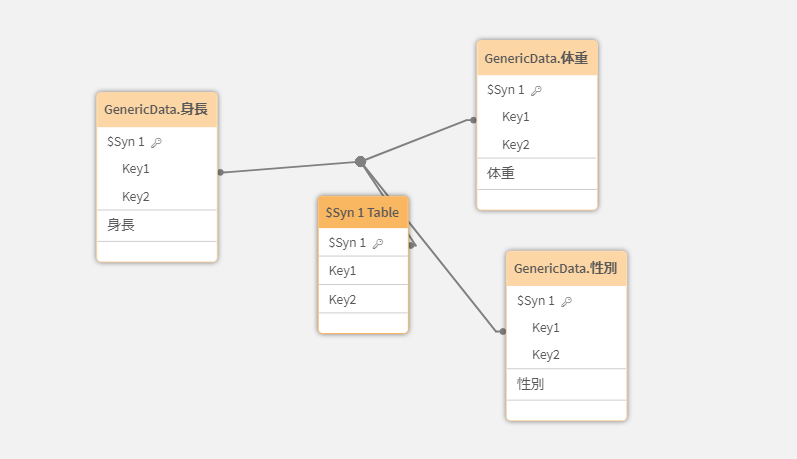 【Qlik Sense】Generic Loadを使用した列から行への変換方法