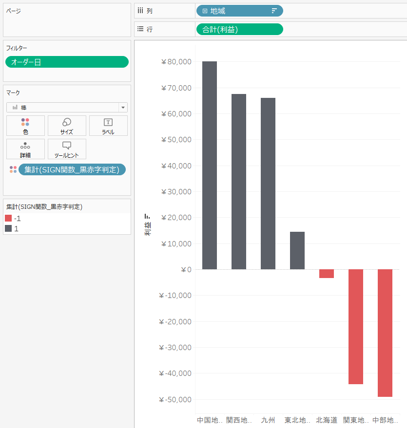 【Tableau Desktop】SIGN()の可能性