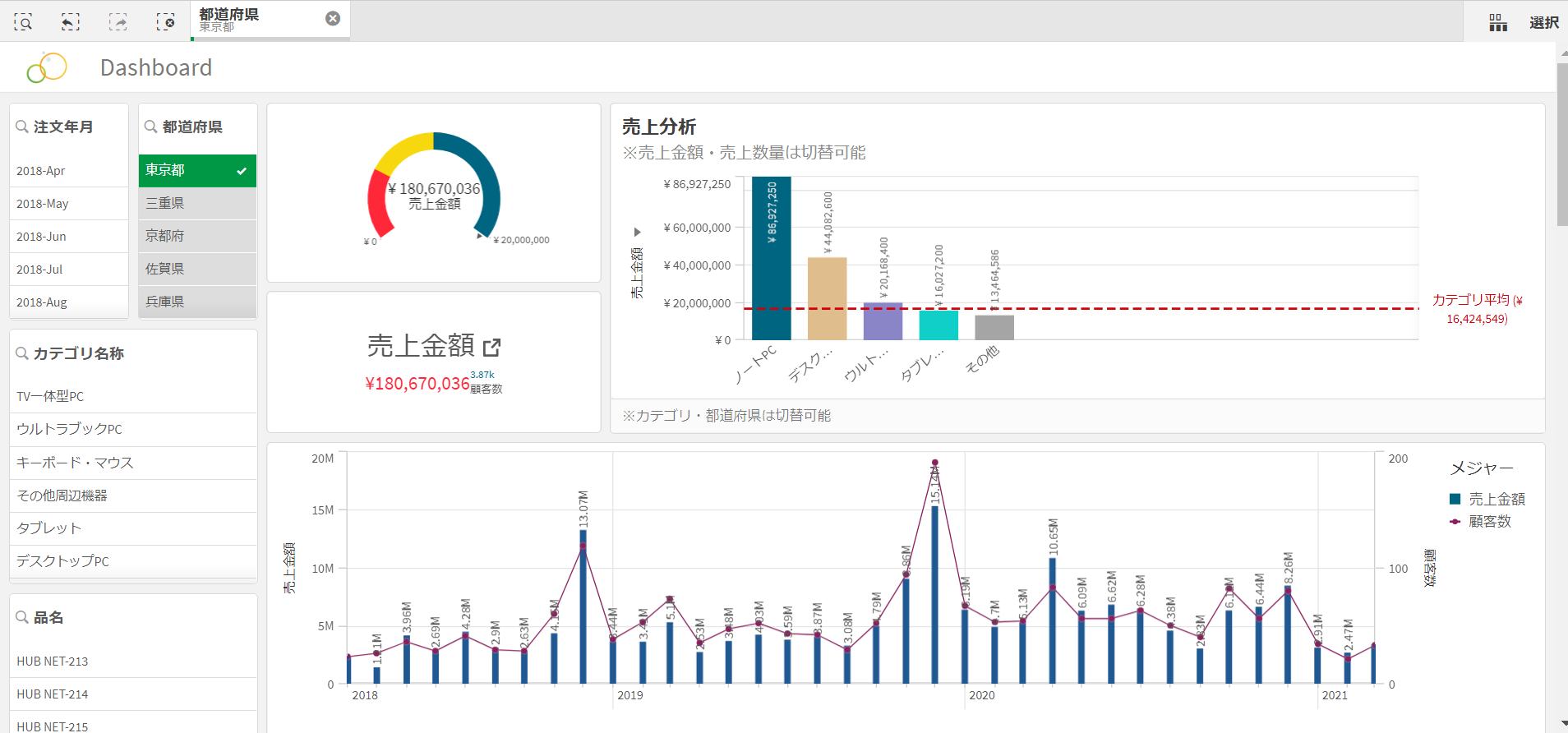 Qlikview Vs Qlik Sense 違いと移行の検討について