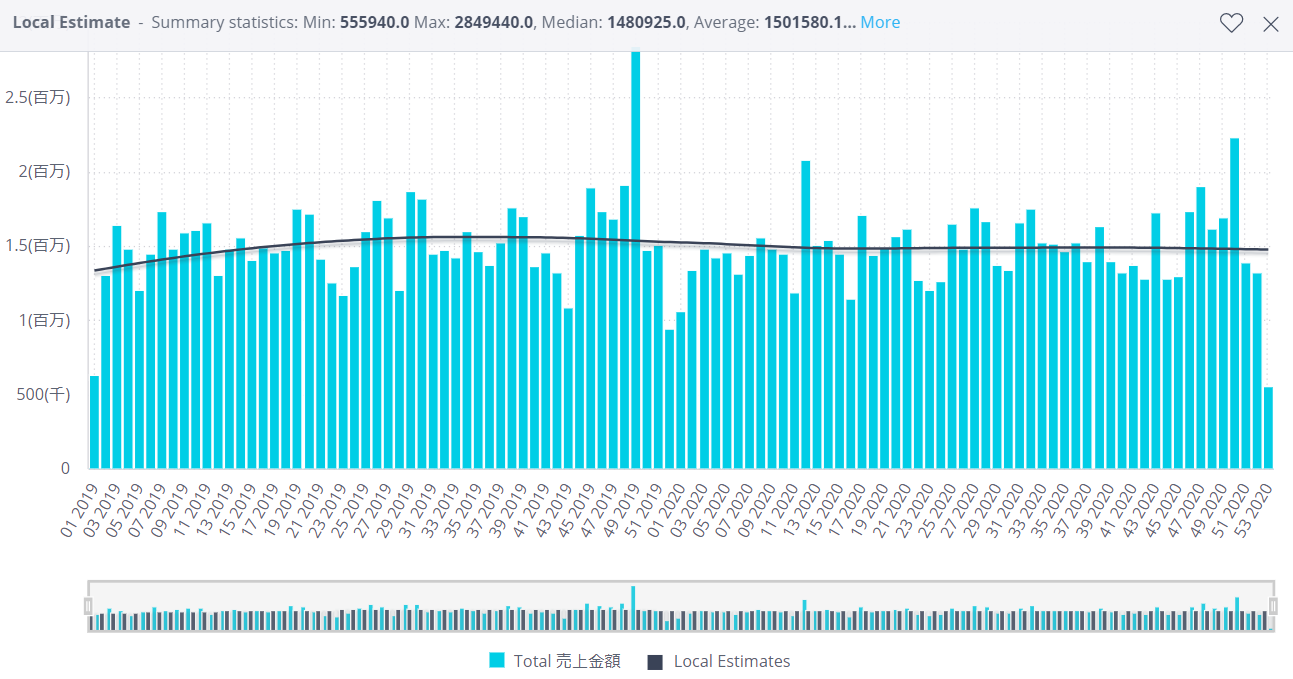 【Sisense Plugin】Questの機能を紹介