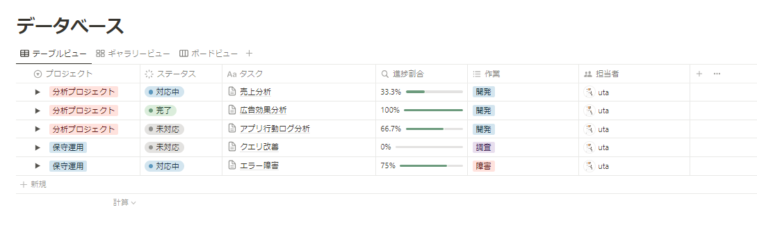 【Snowflake×Notion】外部アクセス統合でSnowflakeからNotionAPIを実行しデータベース情報を取得する