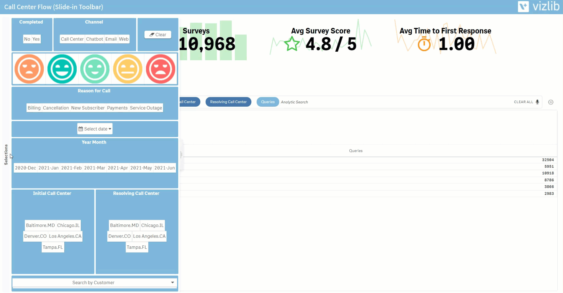 Vizlib 2021年11月リリース情報