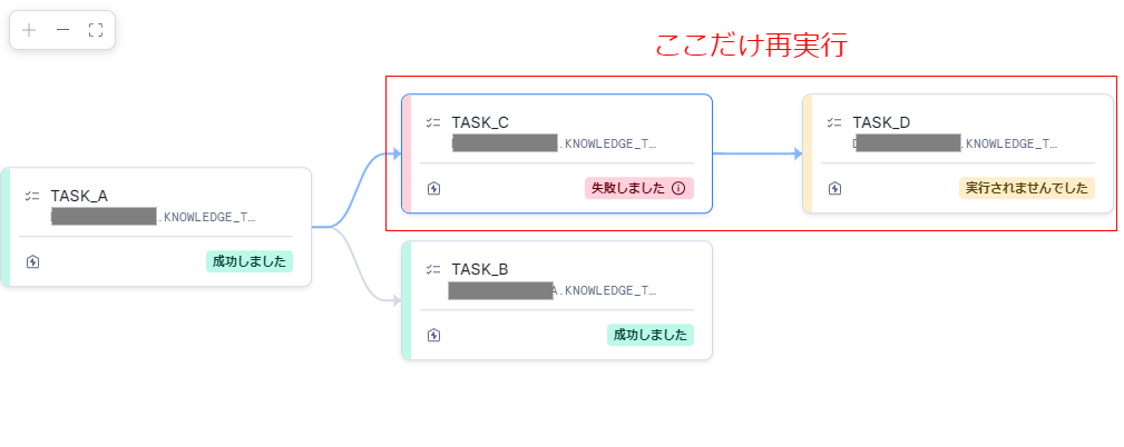 【Snowflake】失敗したタスクの手動再実行が行えるようになりました!「EXECUTE TASK … RETRY LAST」 【Snowflake】失敗したタスクの手動再実行が行えるようになりました!「EXECUTE TASK … RETRY LAST」