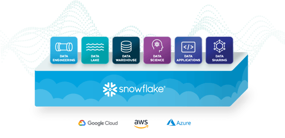 【Snowflakeパートナーのサービス内容と探し方】データ活用を強化するためのガイド
