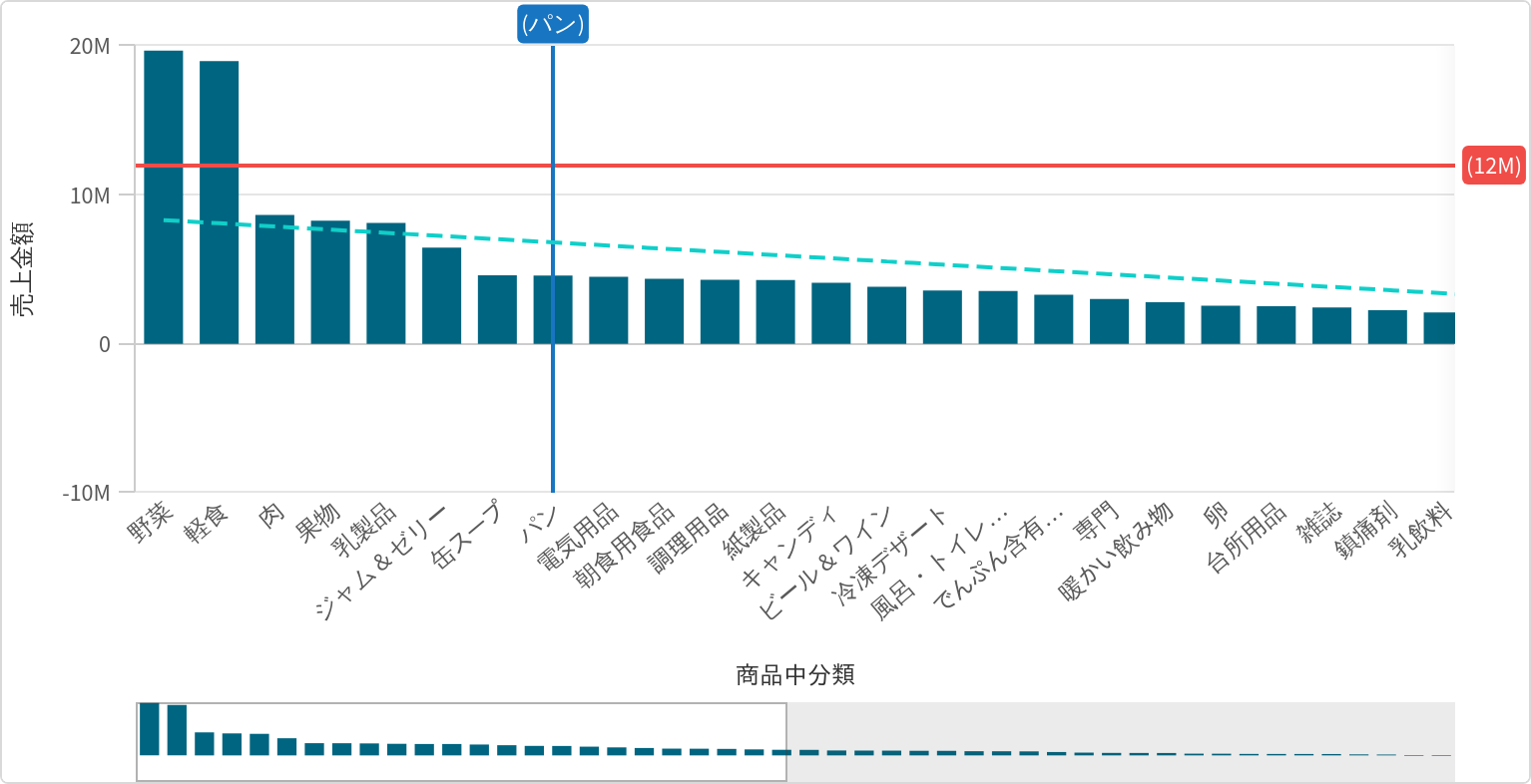 Qlik Sense標準 vs. Vizlib Library（棒グラフ編）