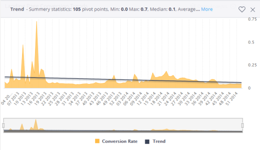 【Sisense Plugin】Questの機能を紹介