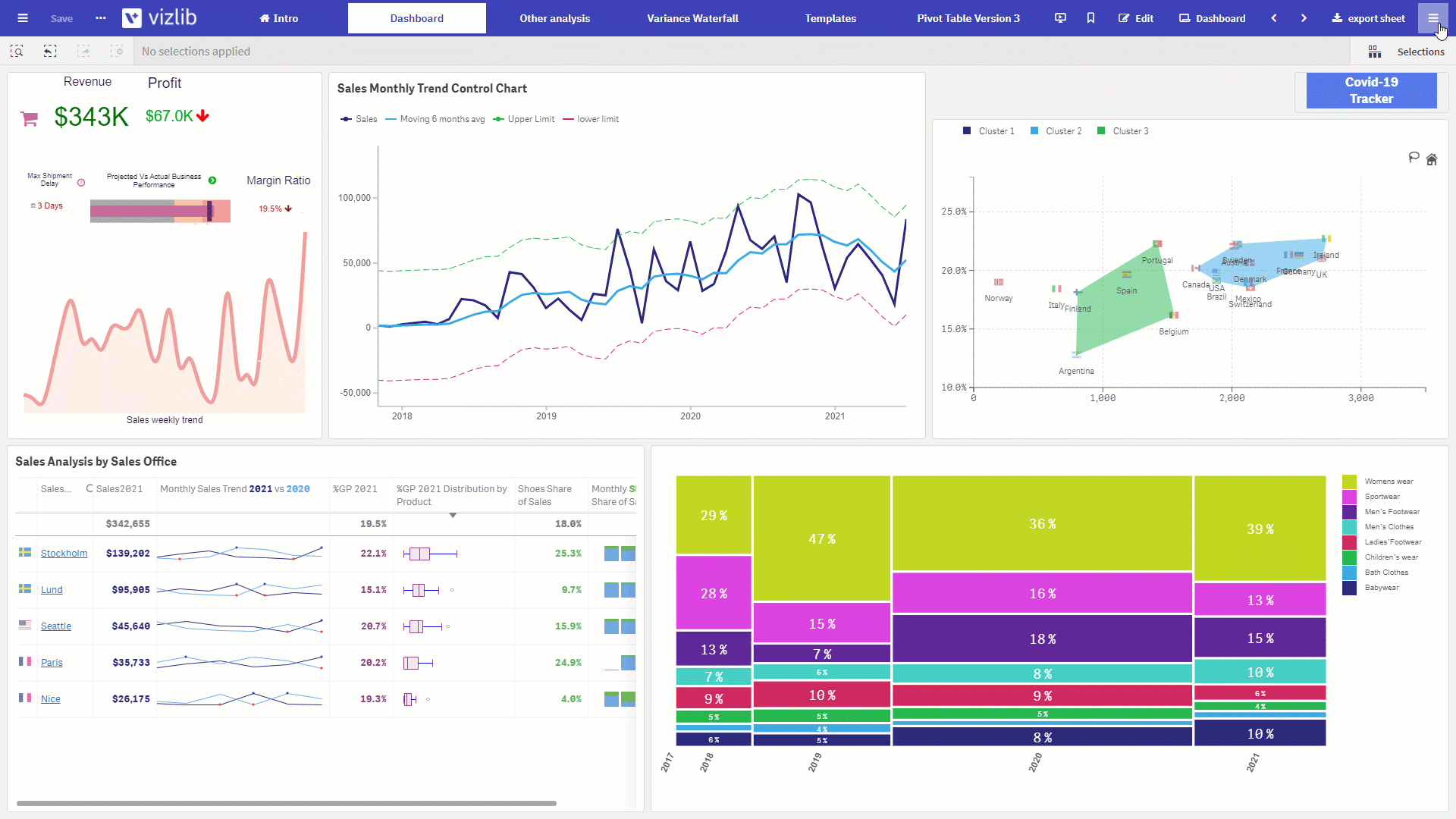 Vizlib 2021年6月リリース情報