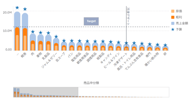 Qlik Sense標準 vs. Vizlib Library（棒グラフ編）