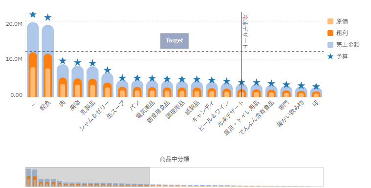 Qlik Sense標準 vs. Vizlib Library（棒グラフ編）