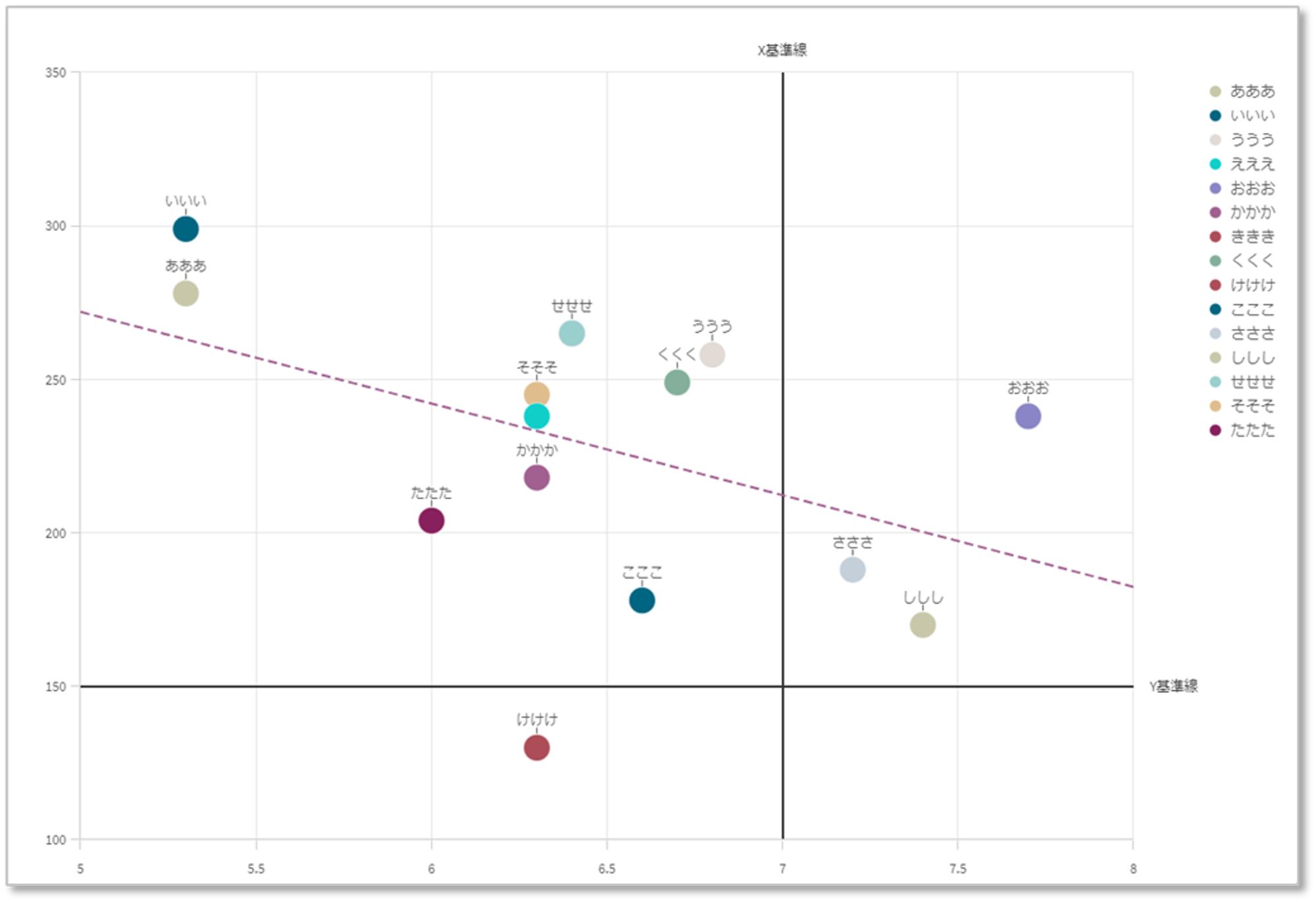 Qlik Sense標準 vs. Vizlib Library（散布図編）