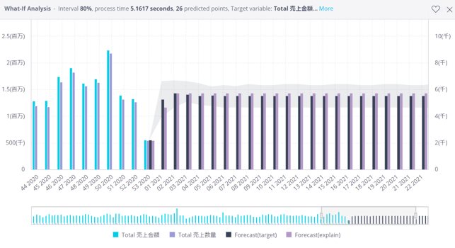 【Sisense Plugin】Questの機能を紹介