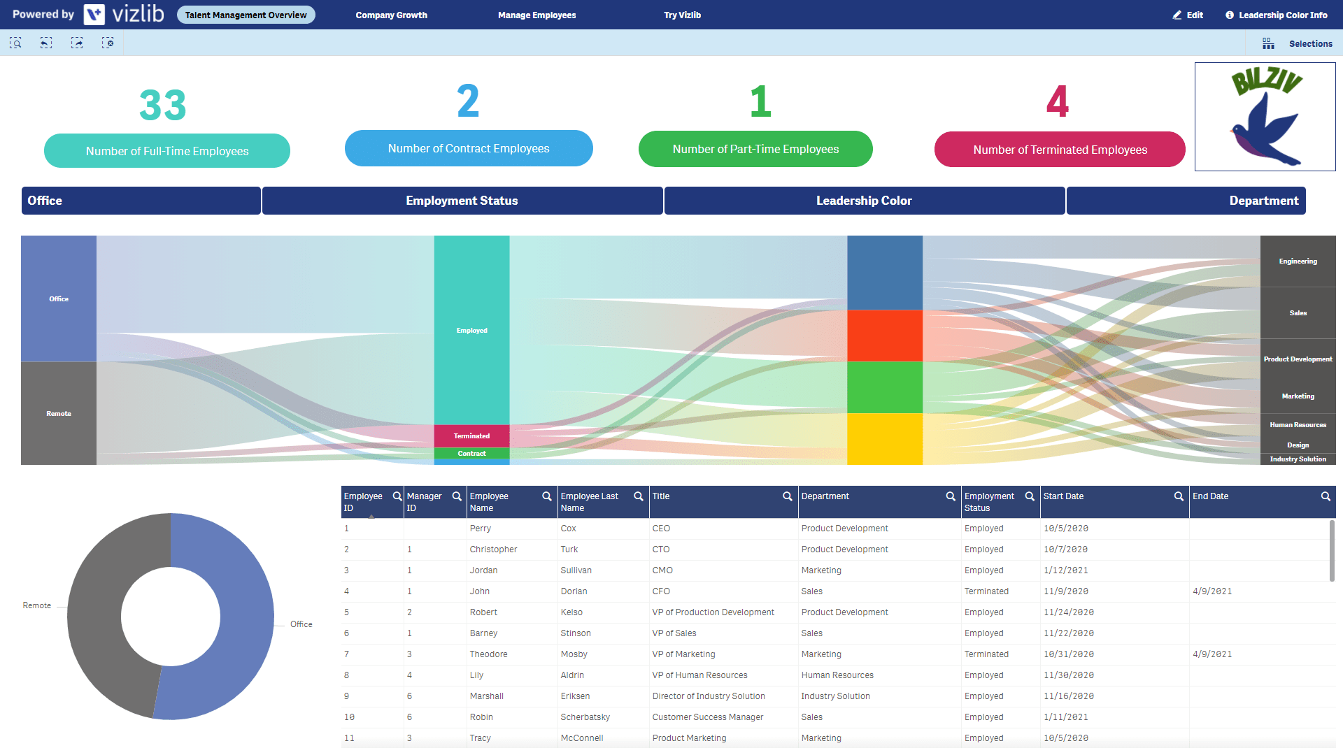 Vizlib 2022年2月リリース情報