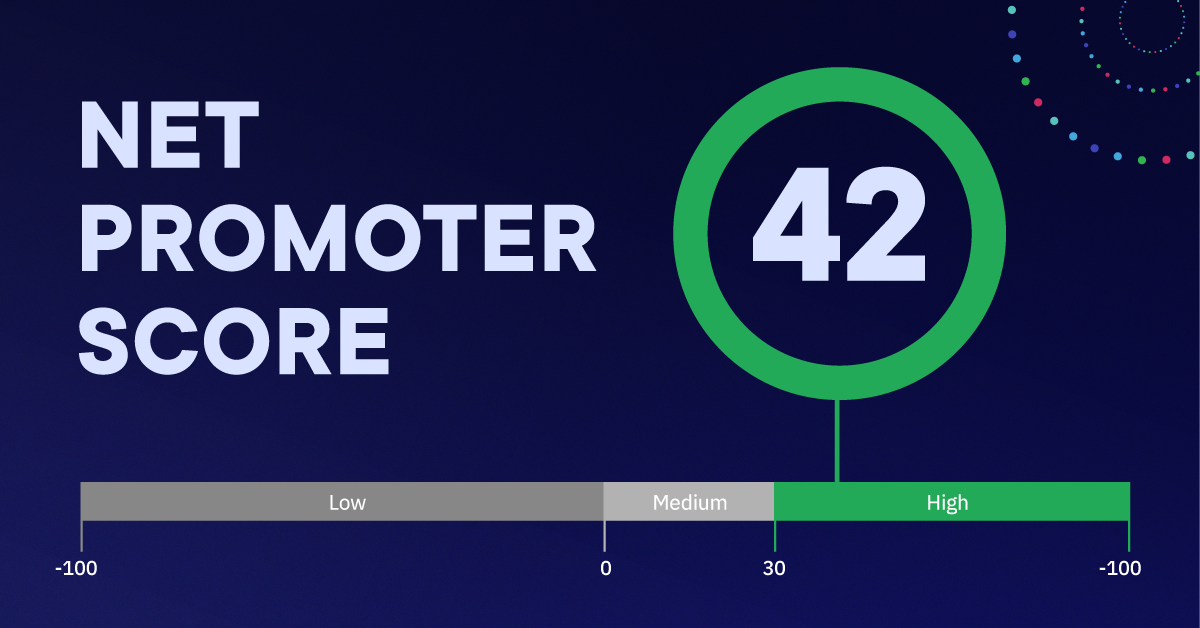 Vizlib 2022年2月リリース情報